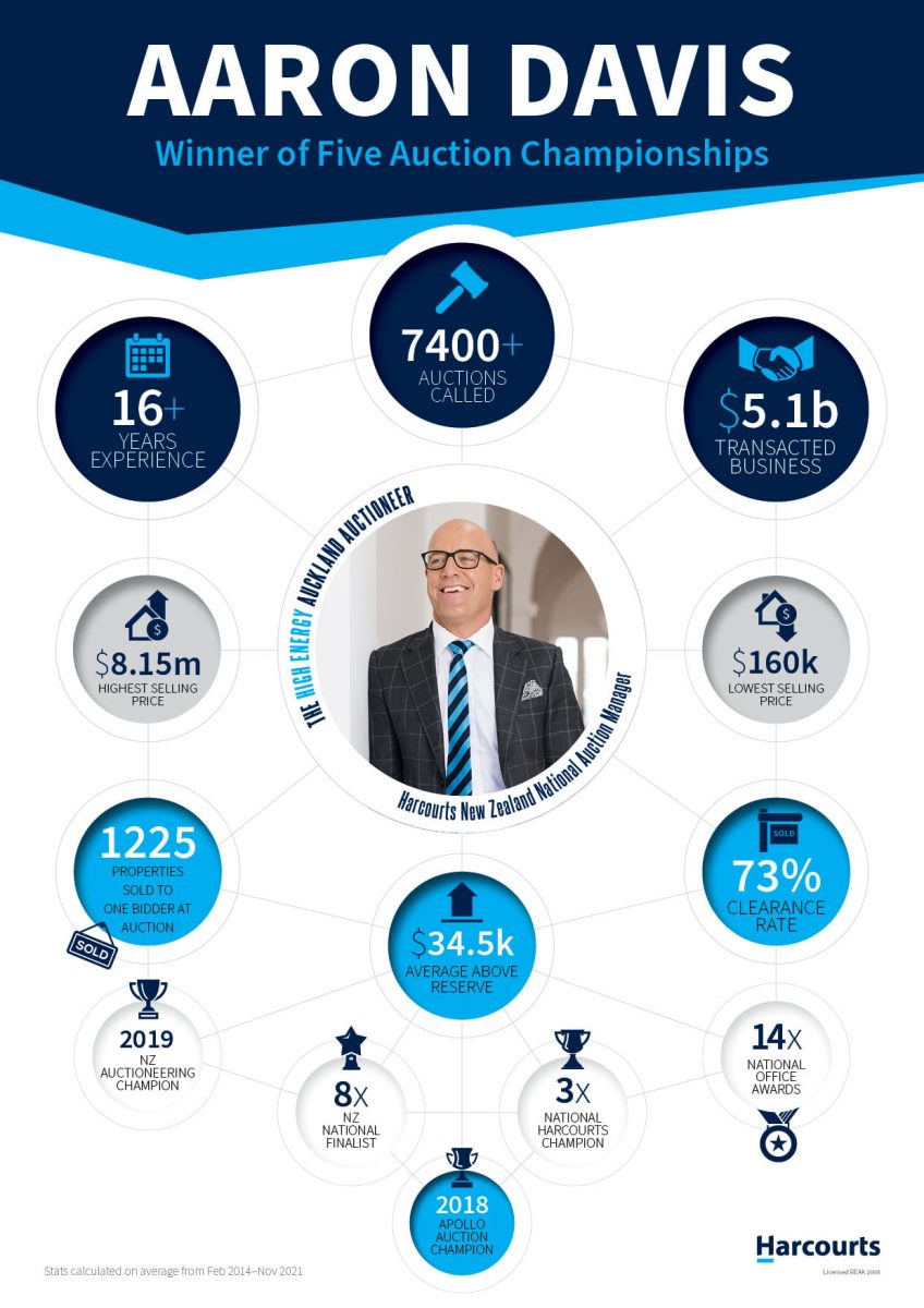 Is He Good? - Aaron Davis